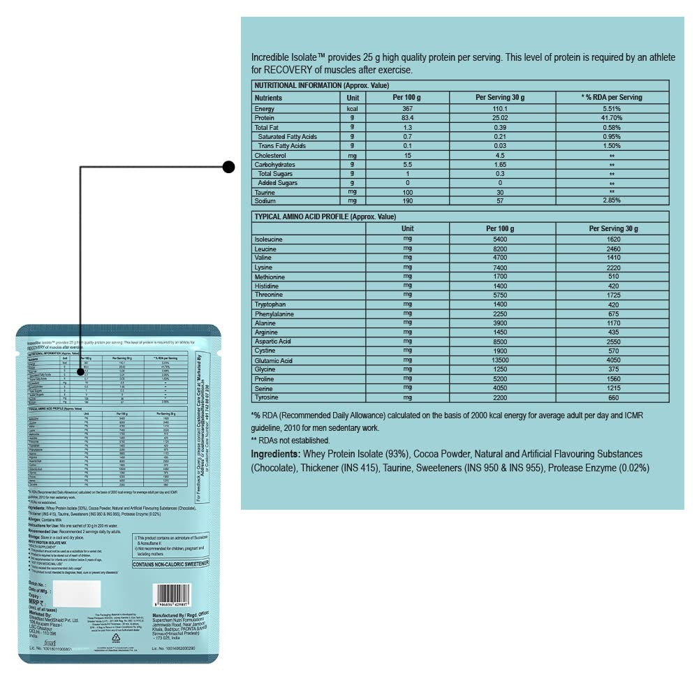 Steadfast Nutrition Incredible Isolate Whey - 30 gms Each Sachet(Pack ...
